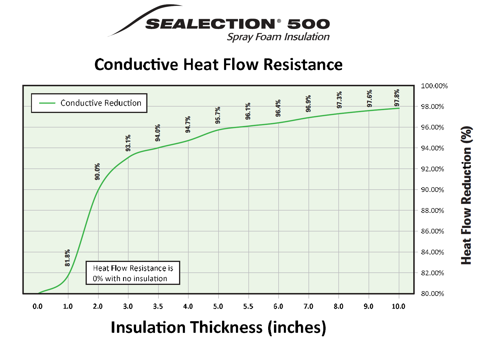 The Foam Insulation Products Used In AZ Homes - KASI